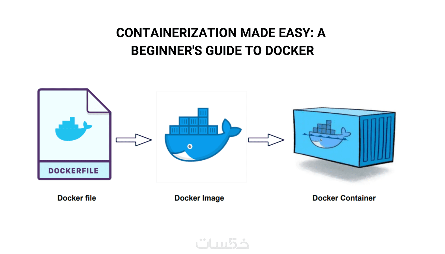 تحويل تطبيق الويب إلى حاويات Docker Dockerize Your Web App - خمسات