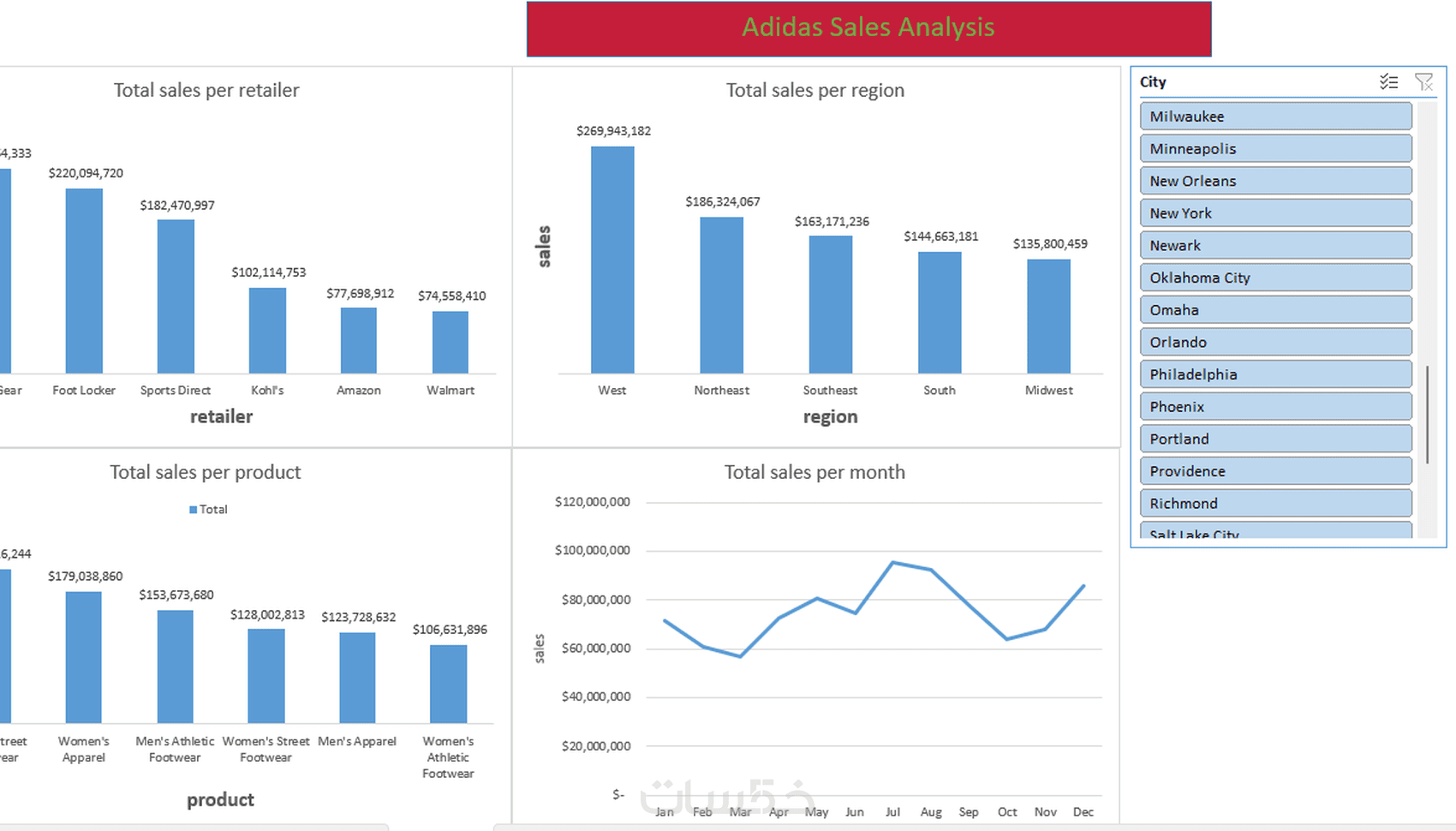 تحليل البيانات excel (power query,DAX) dashboards , power bi - خمسات