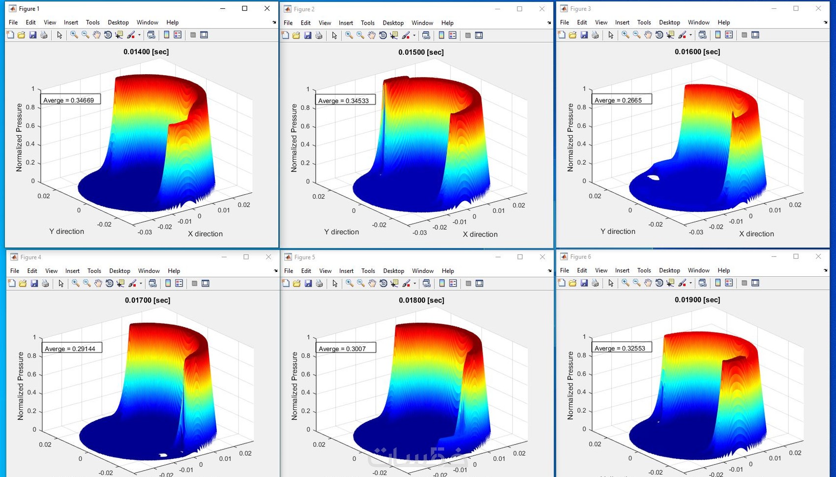 تحليل و نمذجة وحل مسائل رياضية باستخدام MATLAB - خمسات