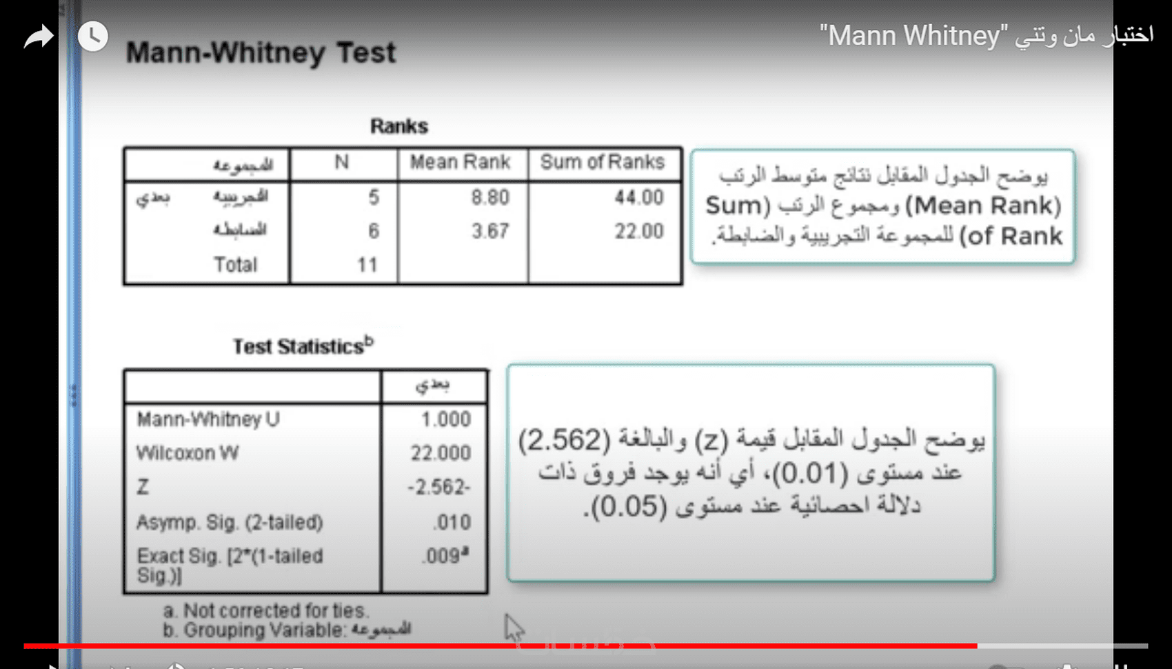 التحليل الاحصائي باستخدام Excel- EViews -Minitab-SPSS - خمسات