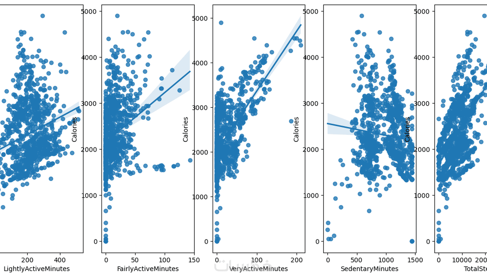 تحليل البيانات python-Tableau-Machine learning-Power_Bi - خمسات