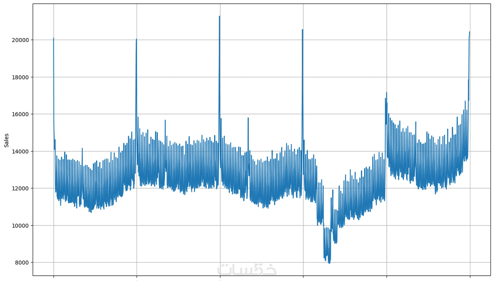 تحليل البيانات python-Tableau-Machine learning-Power_Bi - خمسات