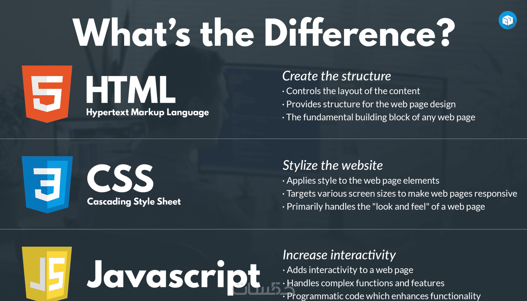 تصحيح أخطاء المواقع احترافي جاهز للعمل Html Css Javascript خمسات