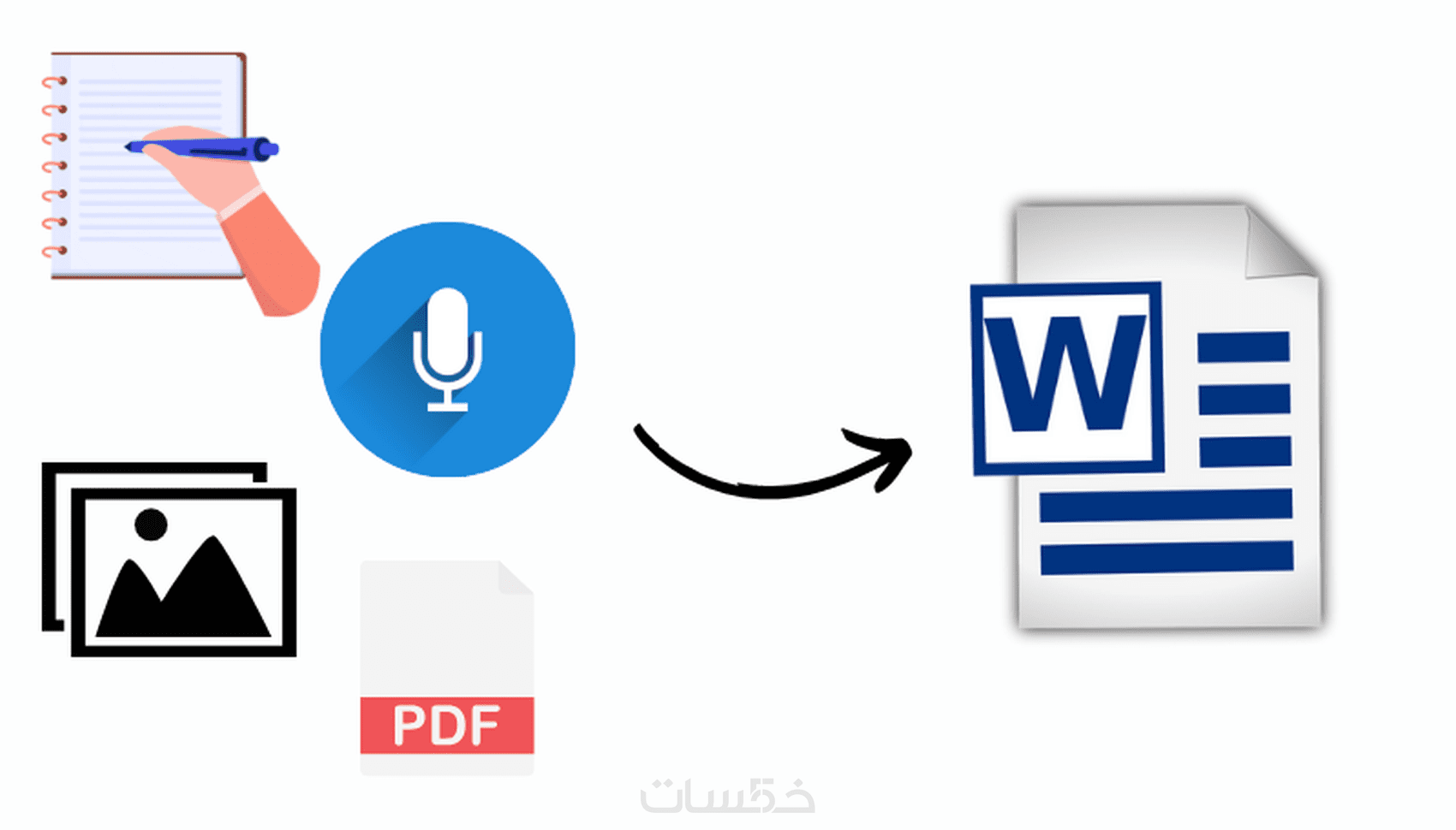 تفريغ محتوى نصي أو صوتي أو صورة أو Pdf الى ملف Word خمسات