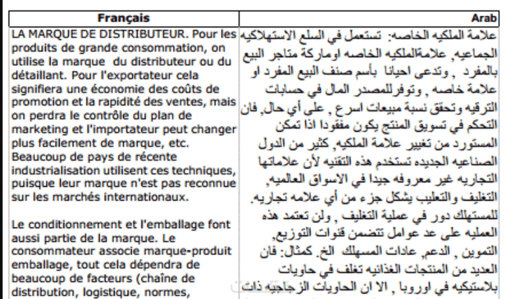 ترجمة من الفرنسية الى العربية و بالعكس - خمسات