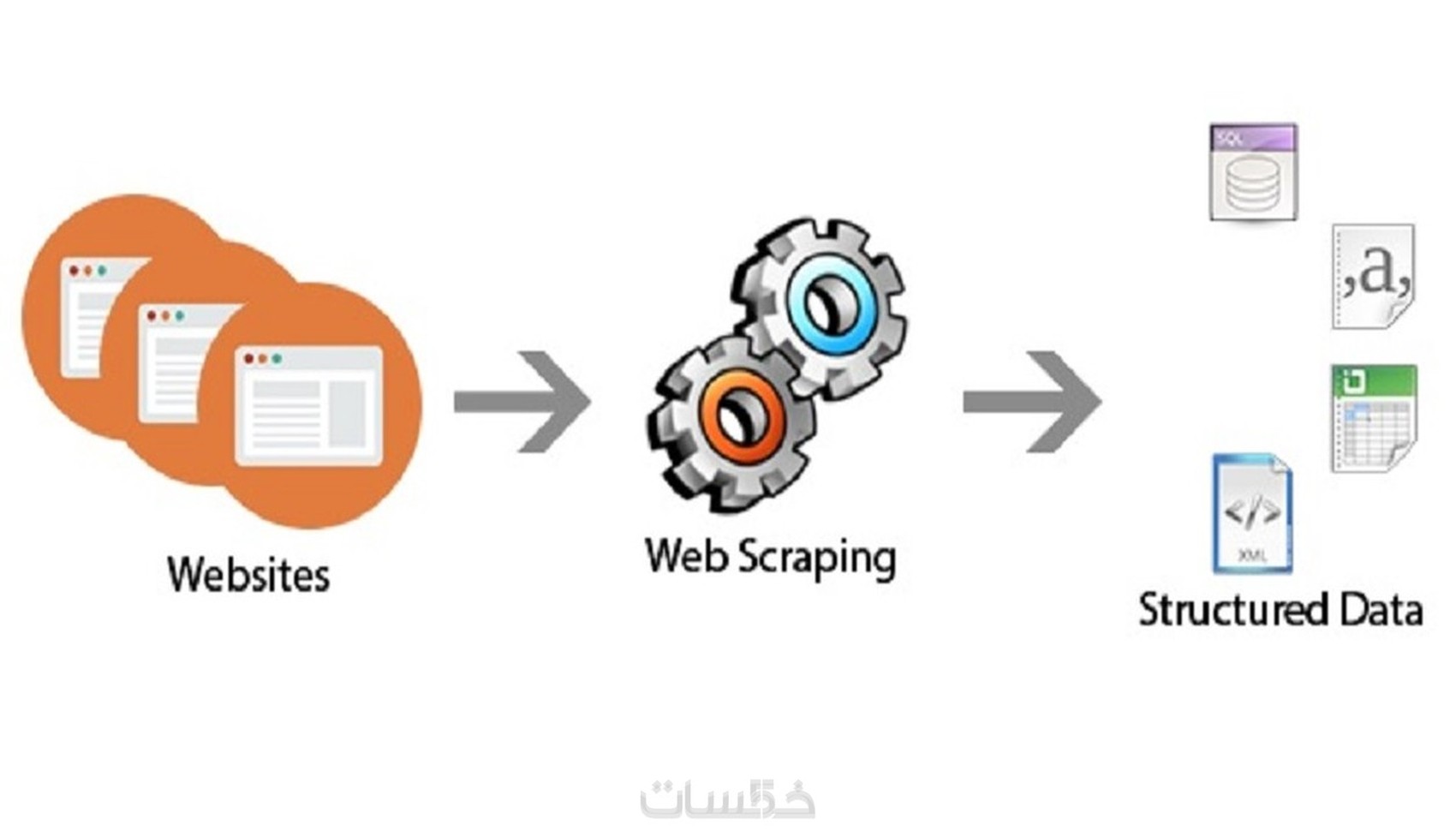 استخراج البيانات من صفحات الويب (Data Extract, Web Scraping) - خمسات