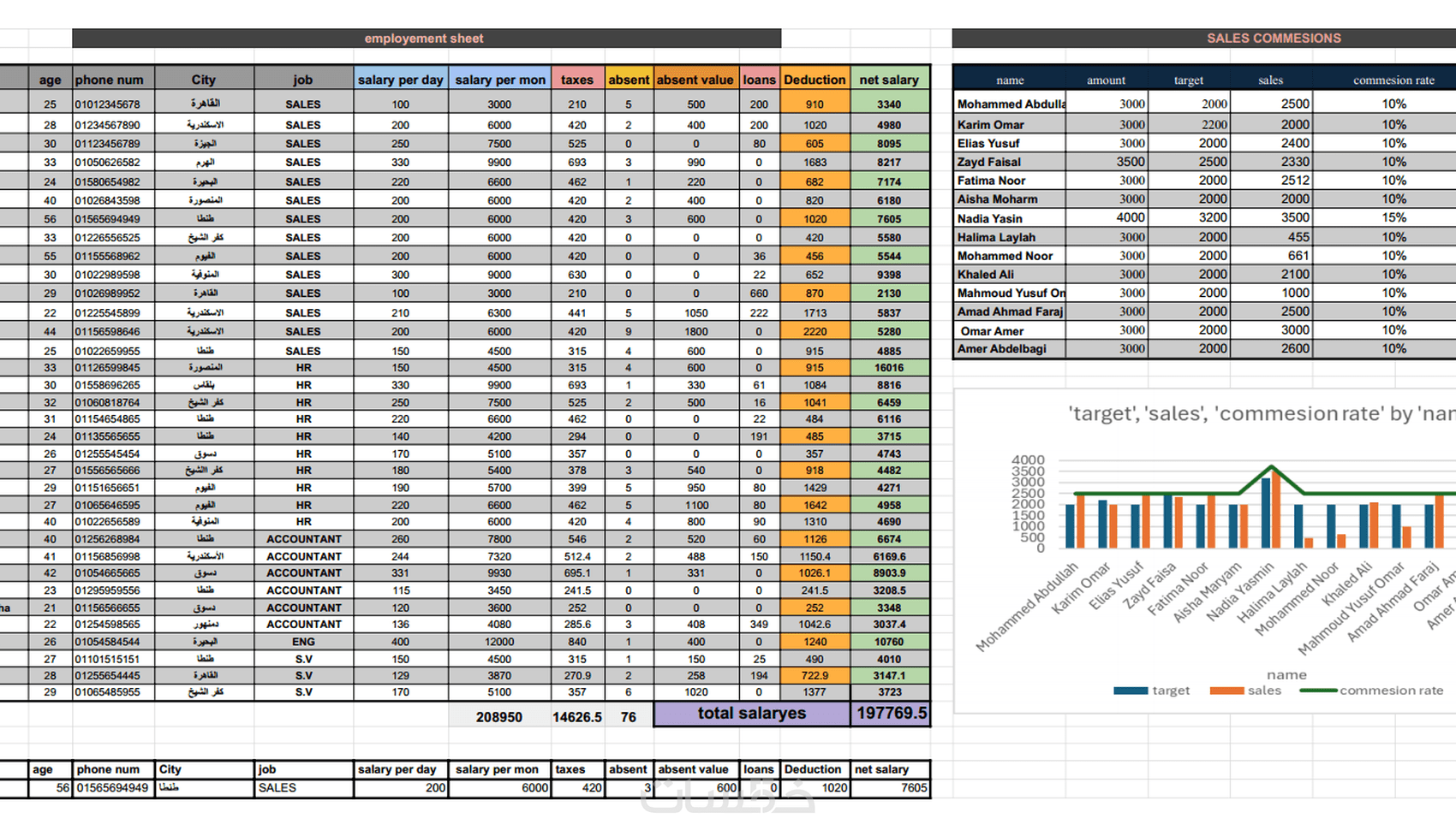 انشاء قوائم مالية وقاعدة بيانات باستخدام Excel خمسات