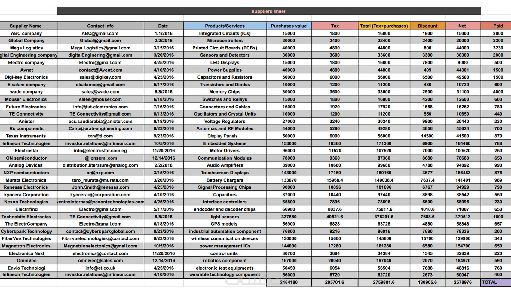 انشاء قوائم مالية وقاعدة بيانات باستخدام Excel خمسات