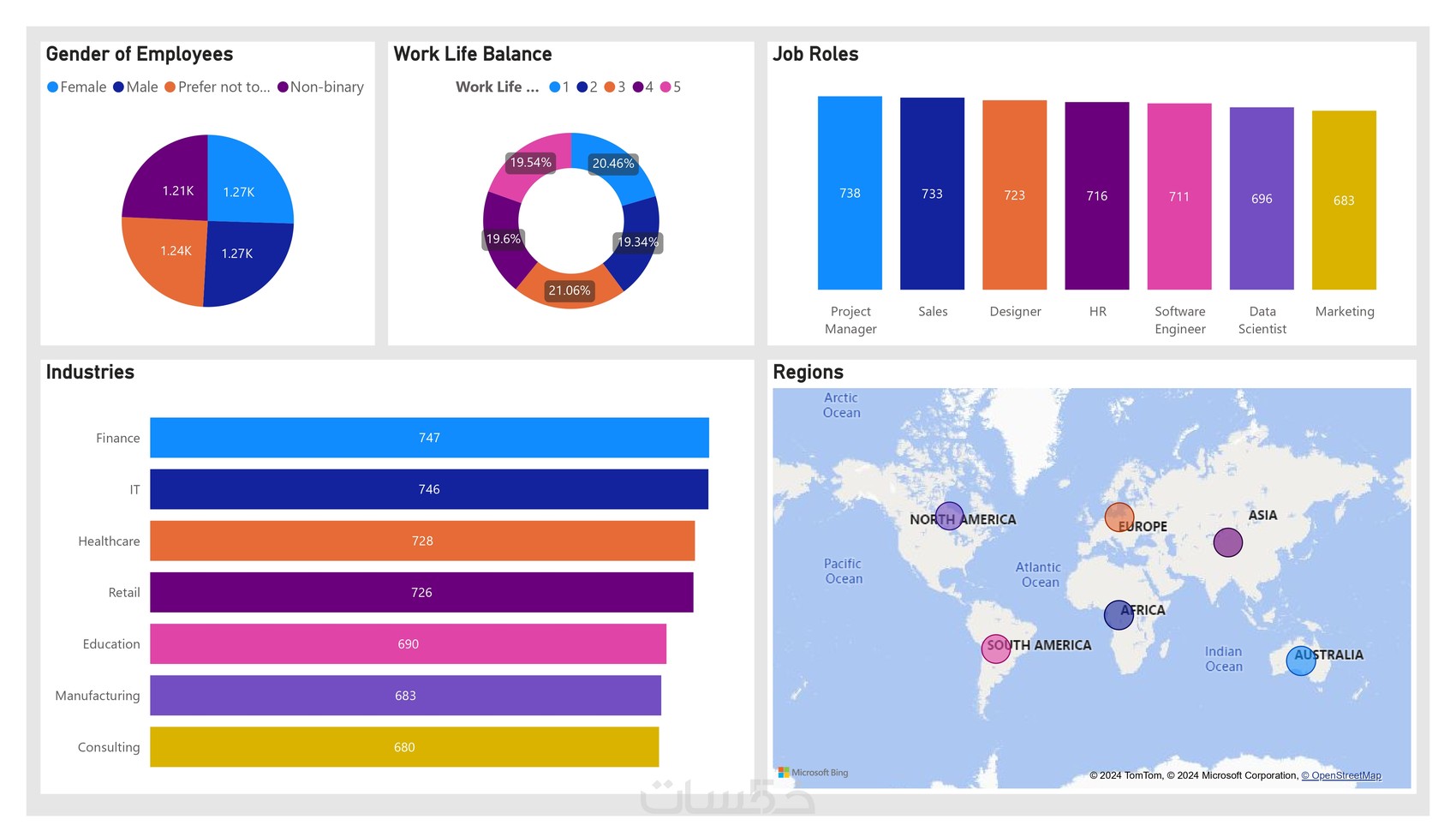 تحليل البيانات باستخدام Python , Excel , Tableau , Power Bi - خمسات