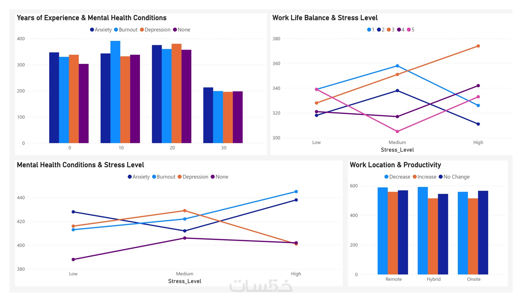 تحليل البيانات باستخدام Python , Excel , Tableau , Power Bi - خمسات