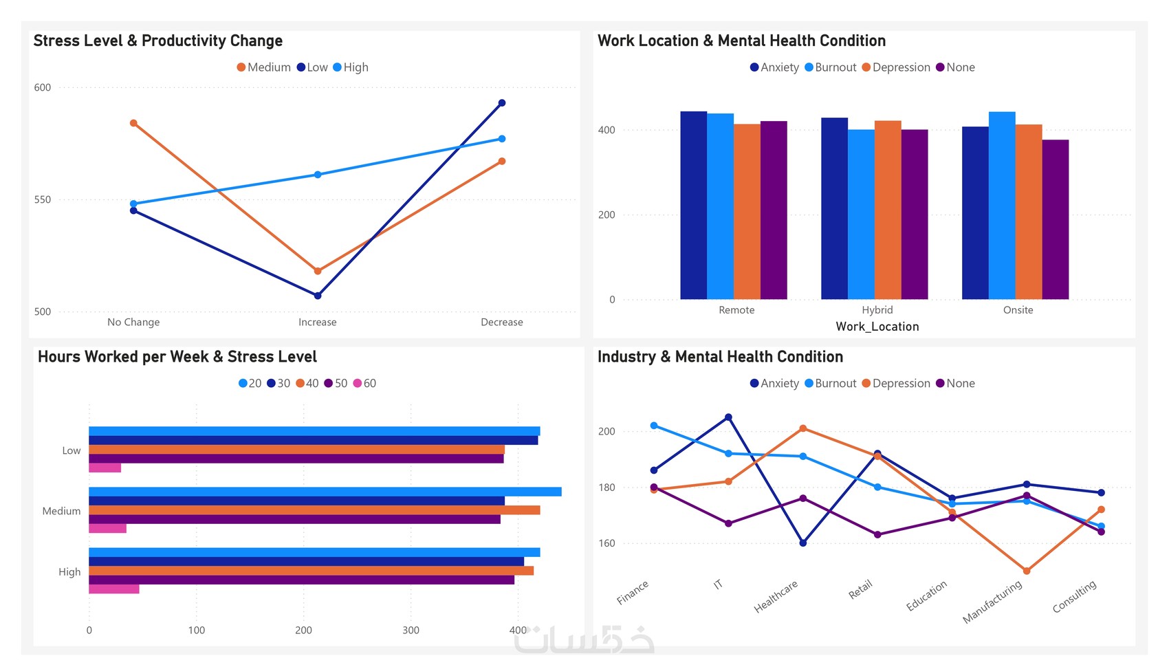 تحليل البيانات باستخدام Python , Excel , Tableau , Power Bi - خمسات
