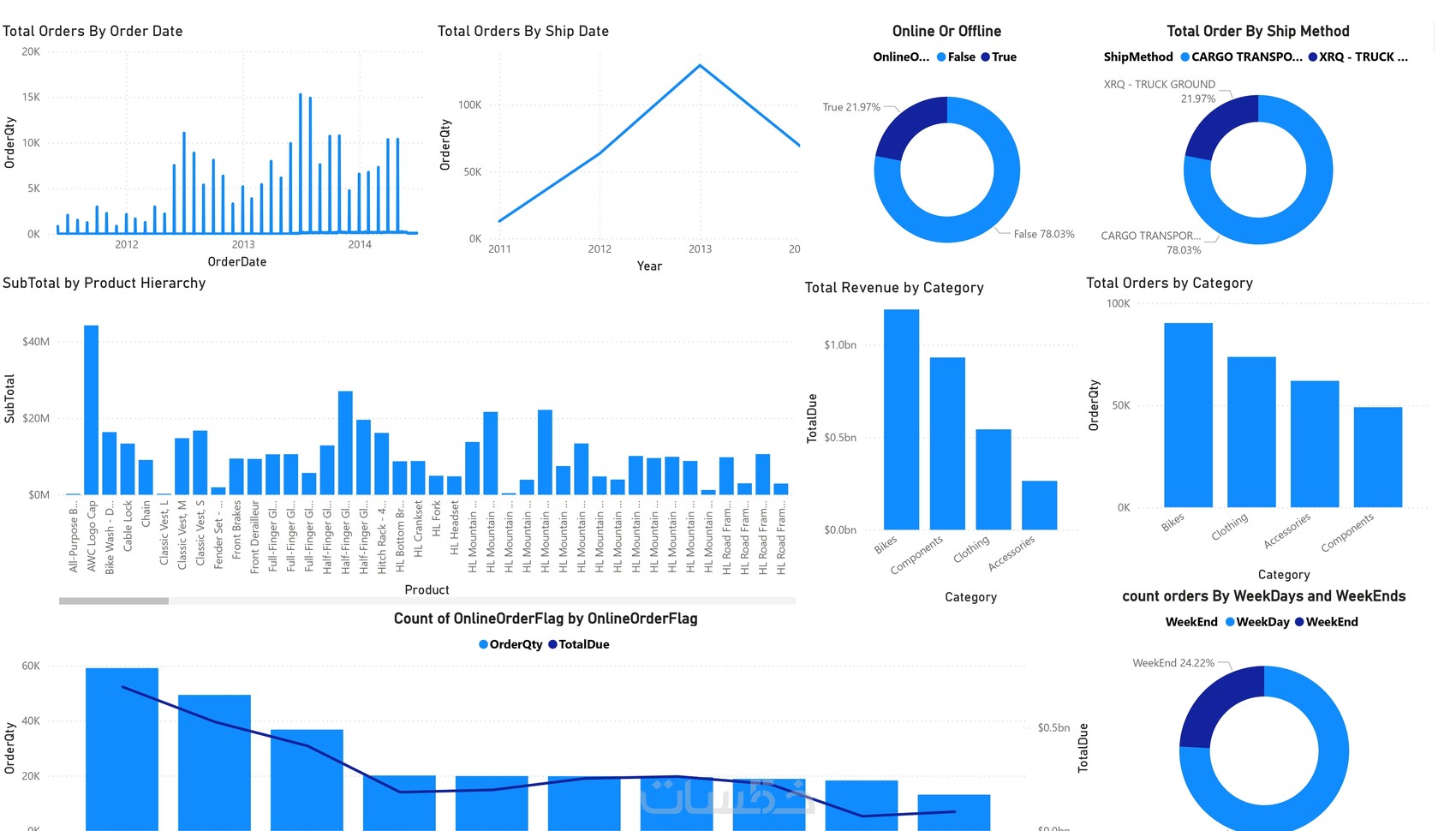 تحليل البيانات باستخدام Python , Excel , Tableau , Power Bi - خمسات