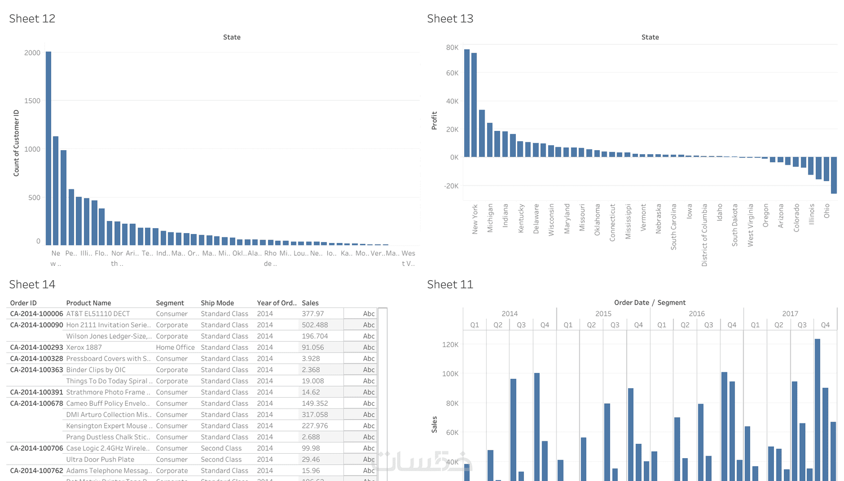 تحليل البيانات باستخدام Python , Excel , Tableau , Power Bi - خمسات