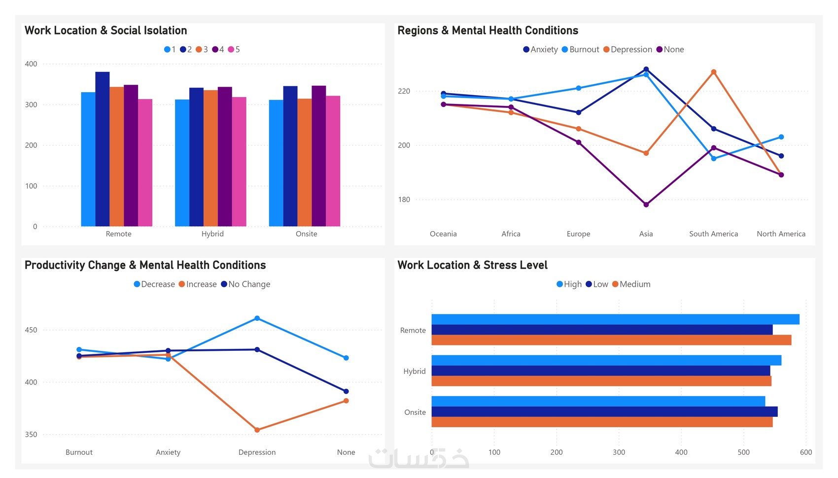 تحليل البيانات باستخدام Python , Excel , Tableau , Power Bi - خمسات