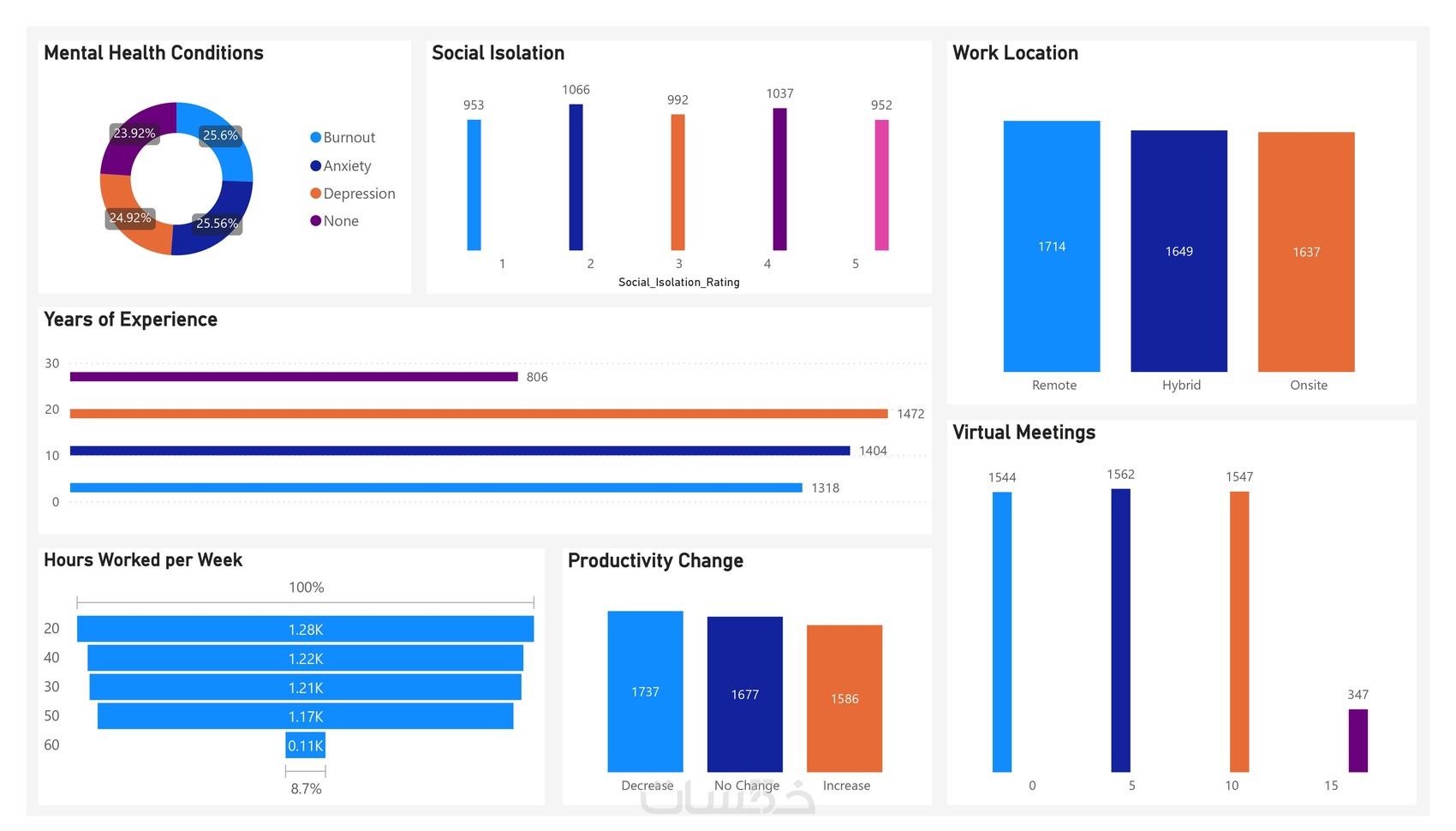 تحليل البيانات باستخدام Python , Excel , Tableau , Power Bi - خمسات