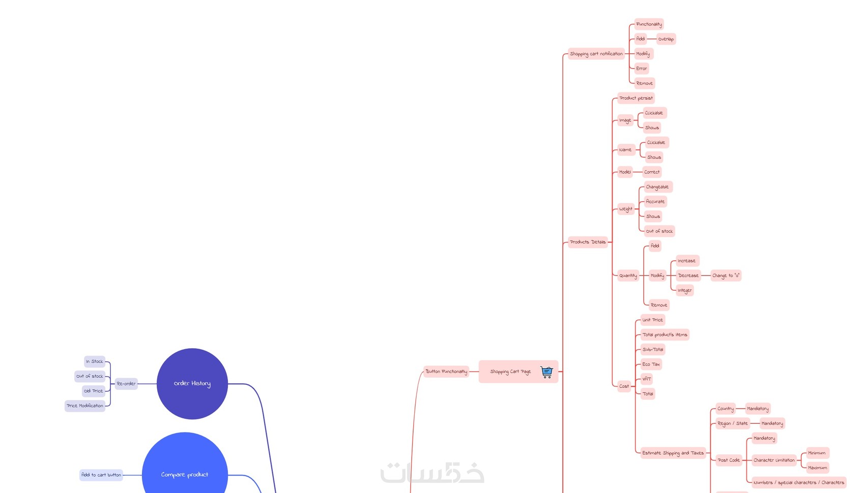 مختبر برمجيات يدوي للمواقع - خمسات