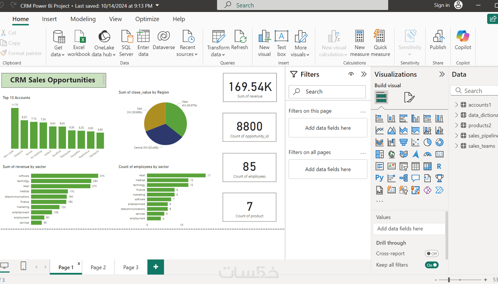 تحليل بيانات احترافي باستخدام Power BI - خمسات