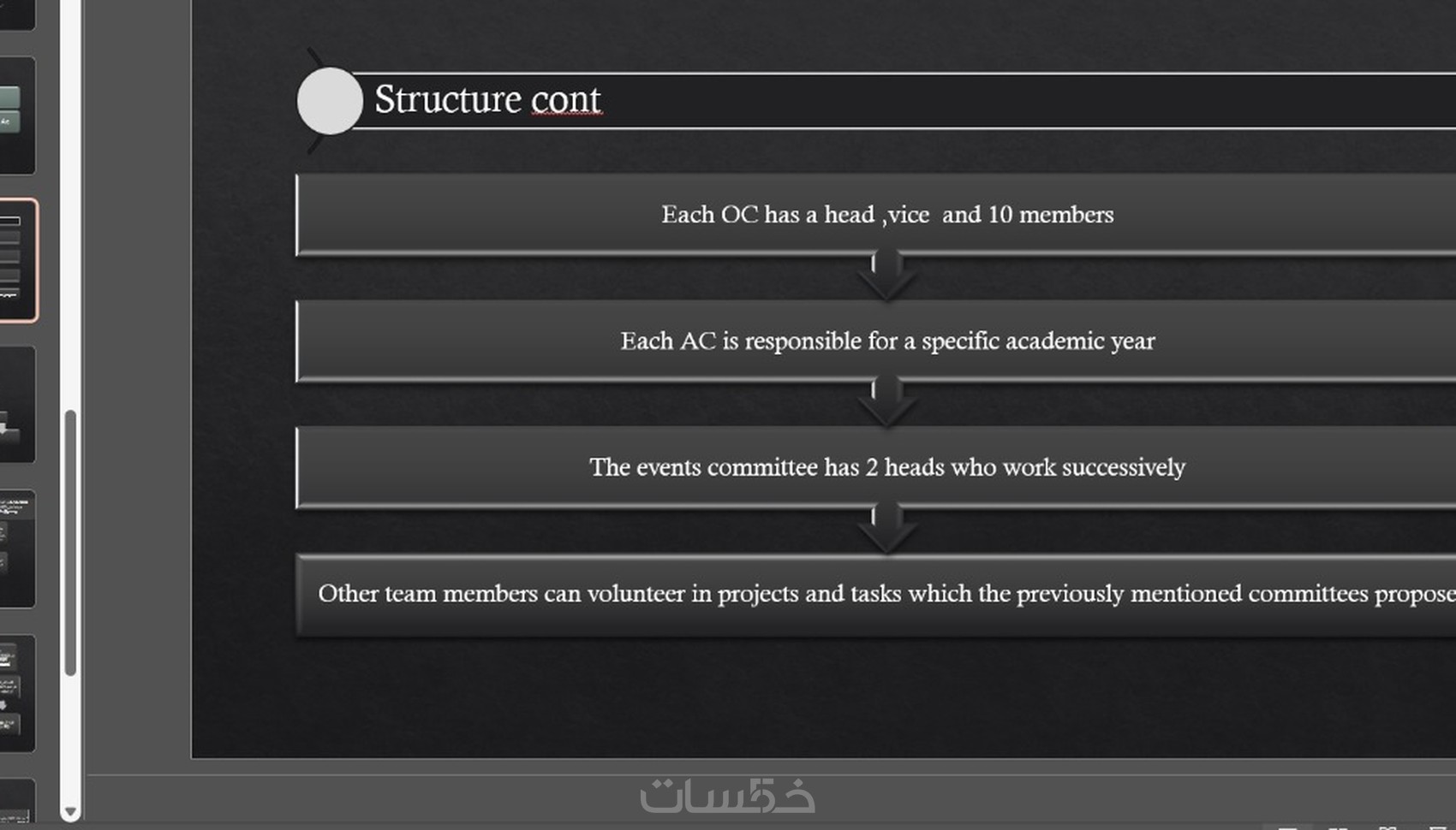 إعداد ملفات احترافية (PowerPoint) بتصميم جذاب - خمسات