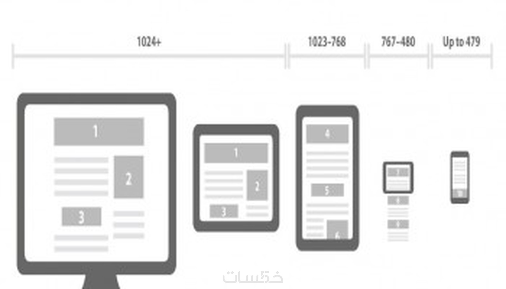 حَوّل تصميمك من PSD إلي HTML5 & CSS3 & Responsive - خمسات
