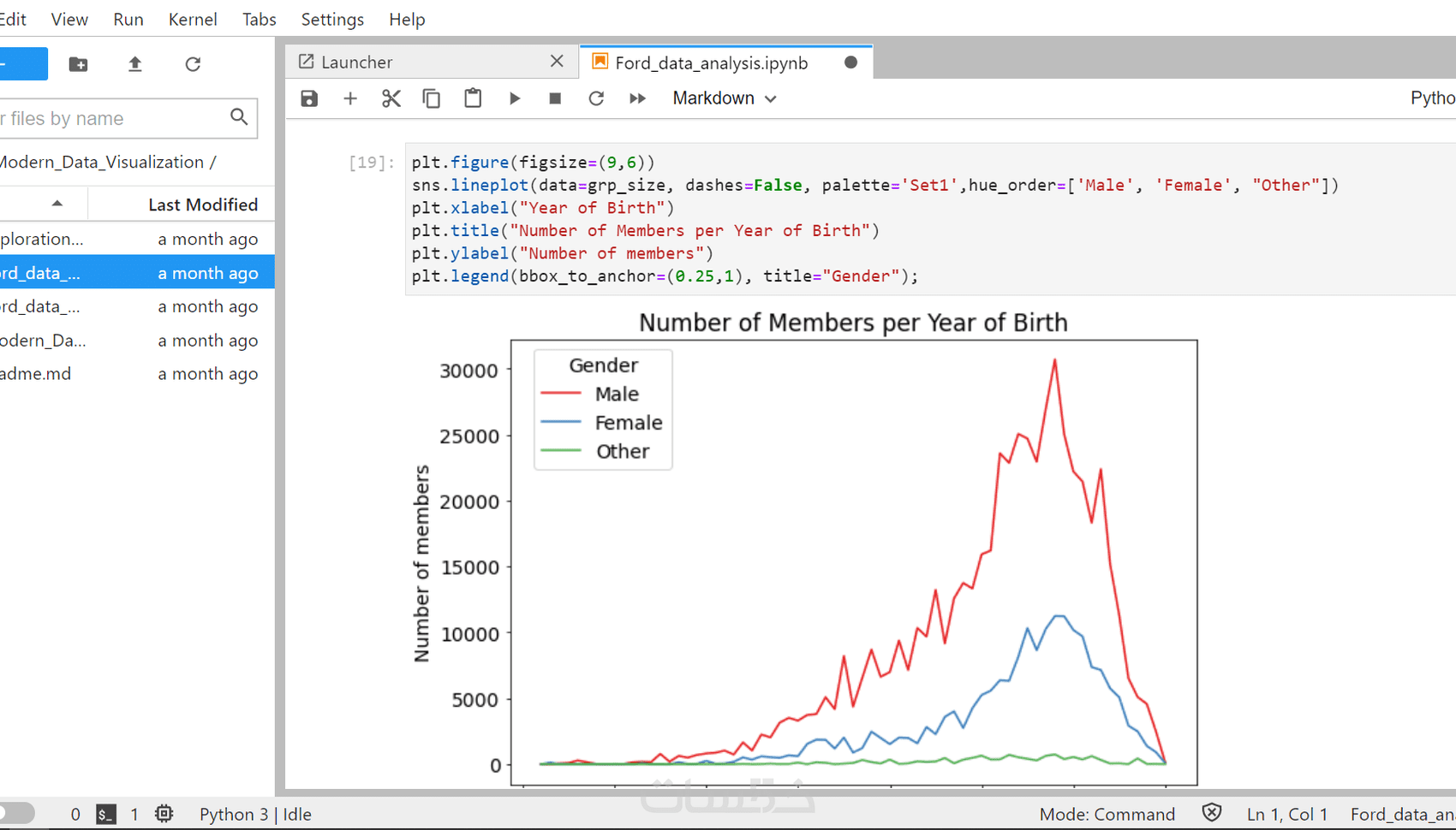 عمل رسوم بيانية و Data Analysis باستخدام Jupyter Notebook - خمسات