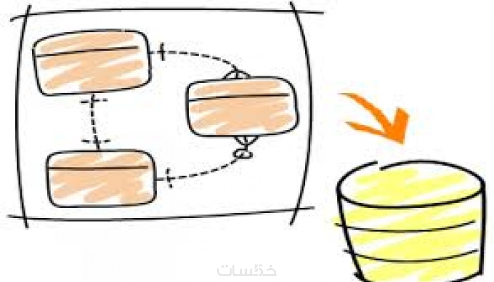 القيام بتصميم وانشاء ومعالجة قواعد البيانات باستخدام Sql خمسات
