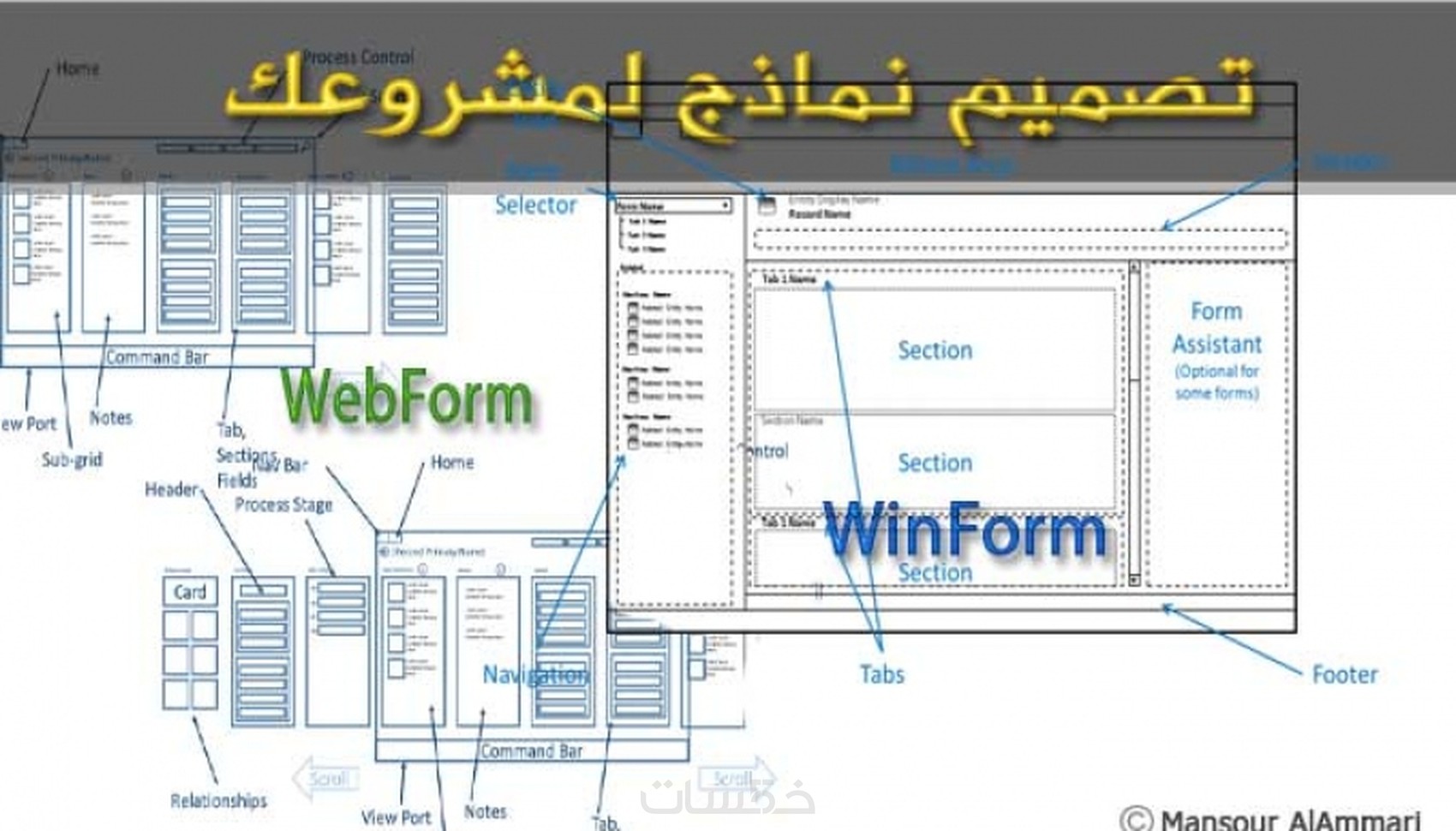 تصميم نماذج لمشروعك WinForm او WebForm - خمسات