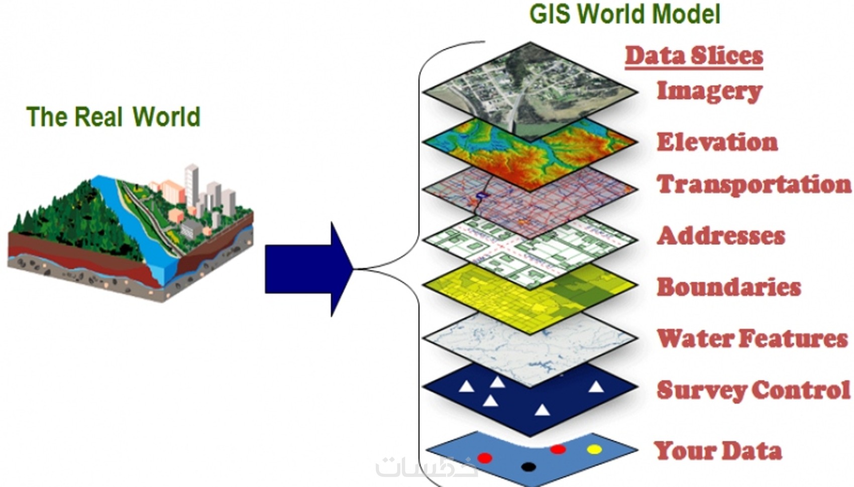 اقدم لك دورة مكتوبة كاملة عن ال GIS مكون من 12 فصل مقابل 5 - خمسات