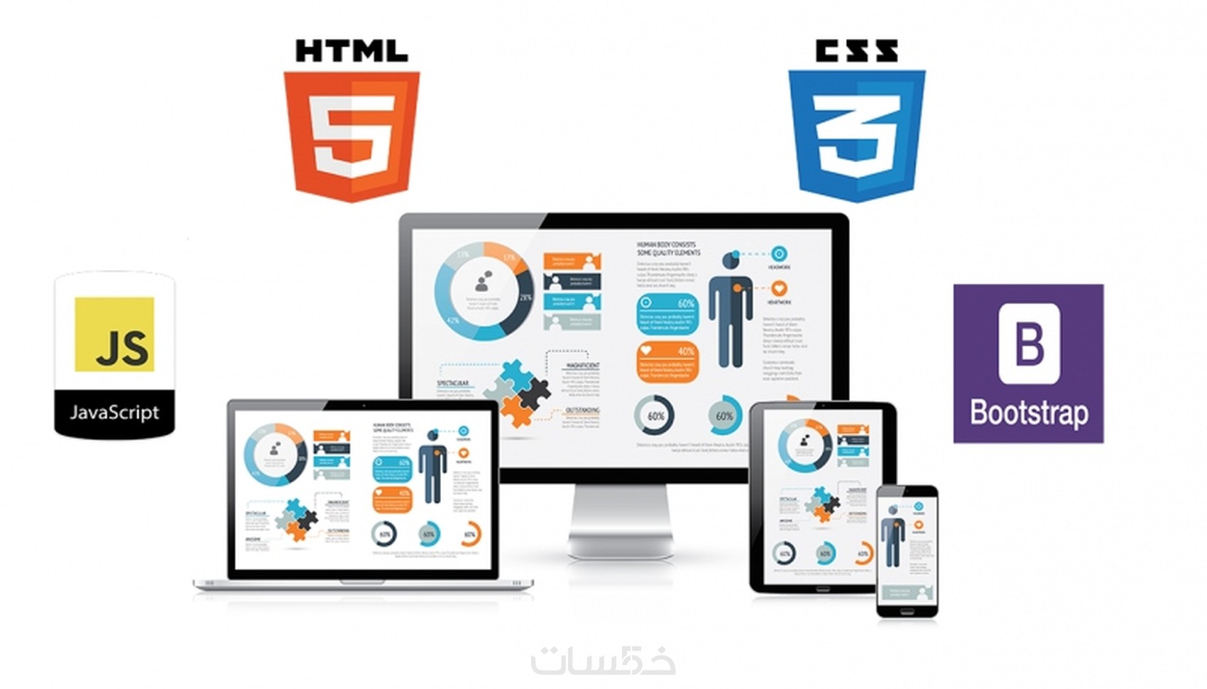 تصميم مواقع باستخدام HTML5, CSS3, Bootstrap, jQuery تصميم صفحه واحده ...